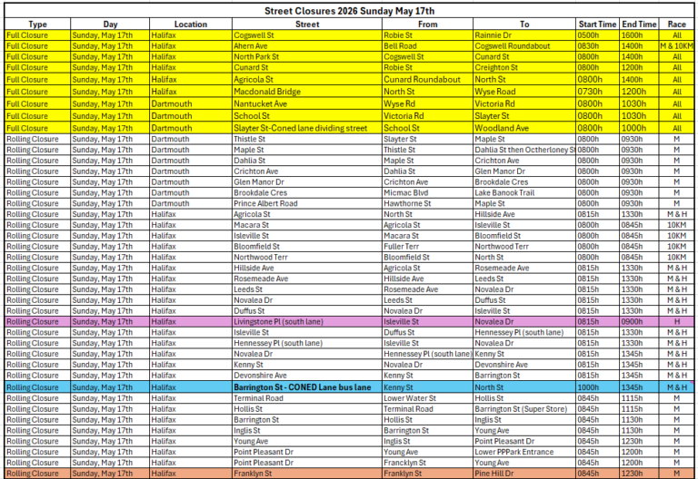 Parking Bans and Street Closures - Blue Nose Marathon